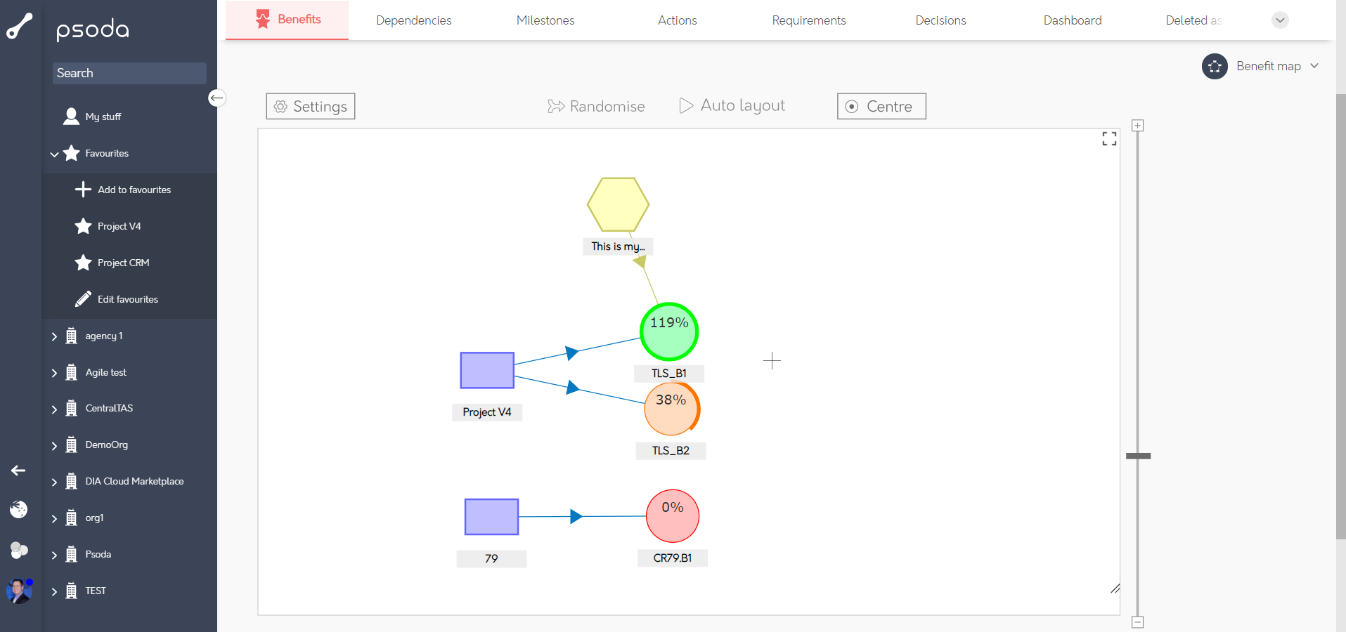 View benefit page | Psoda Help Centre
