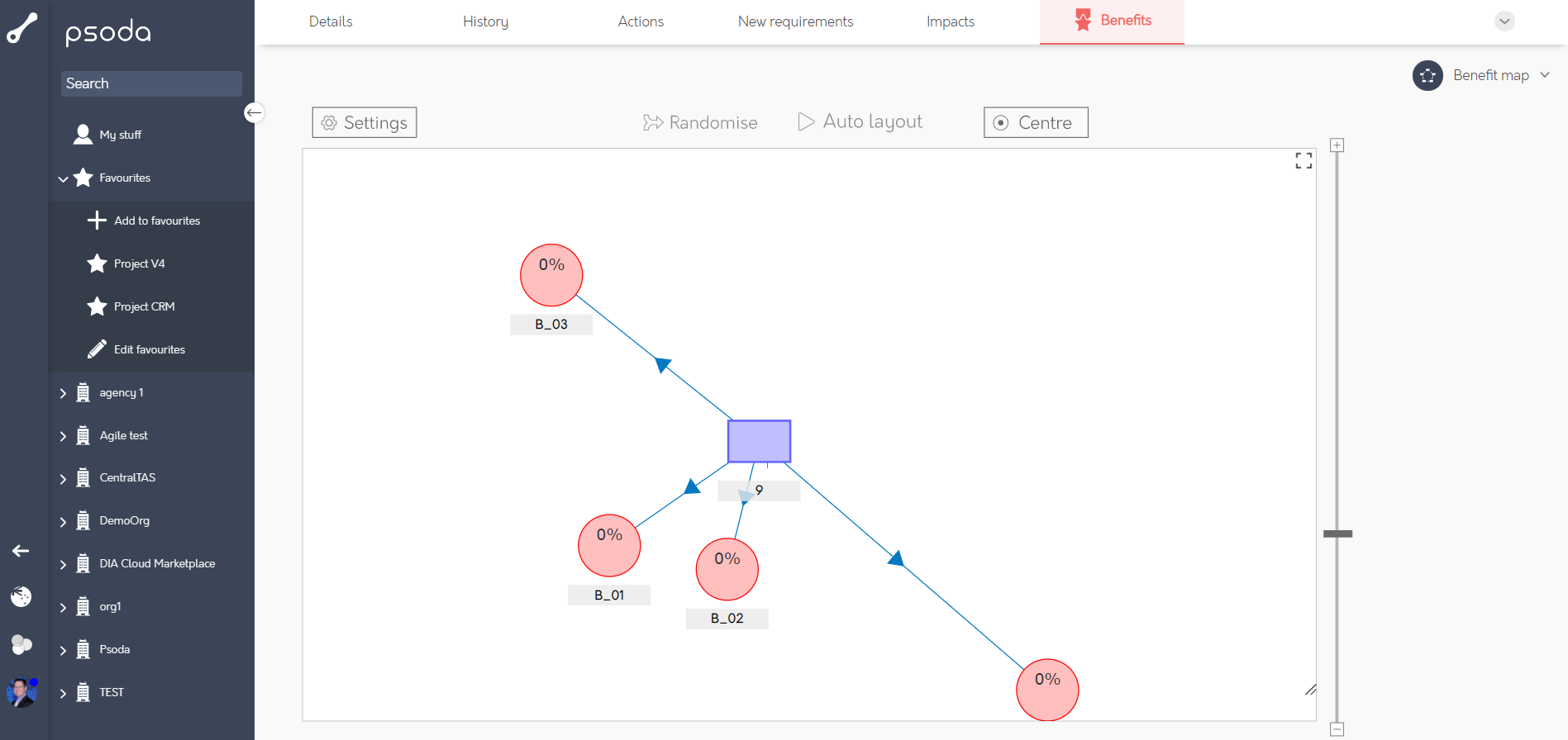 View change request page | Psoda Help Centre