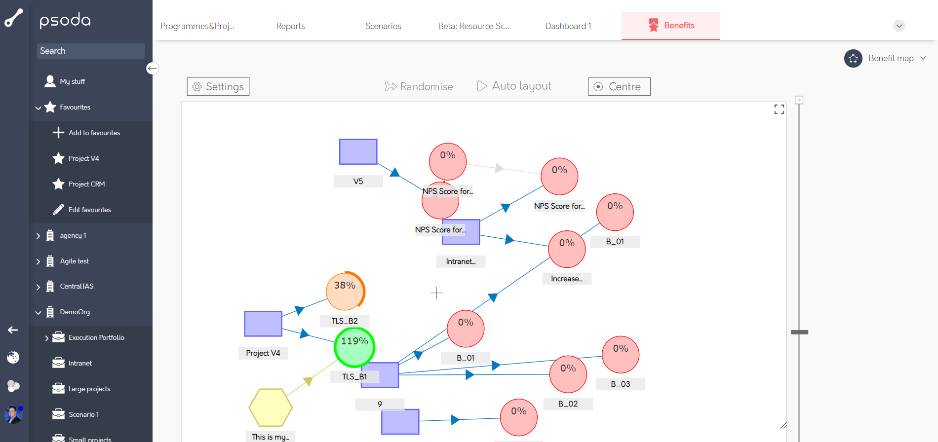 View programme page | Psoda Help Centre