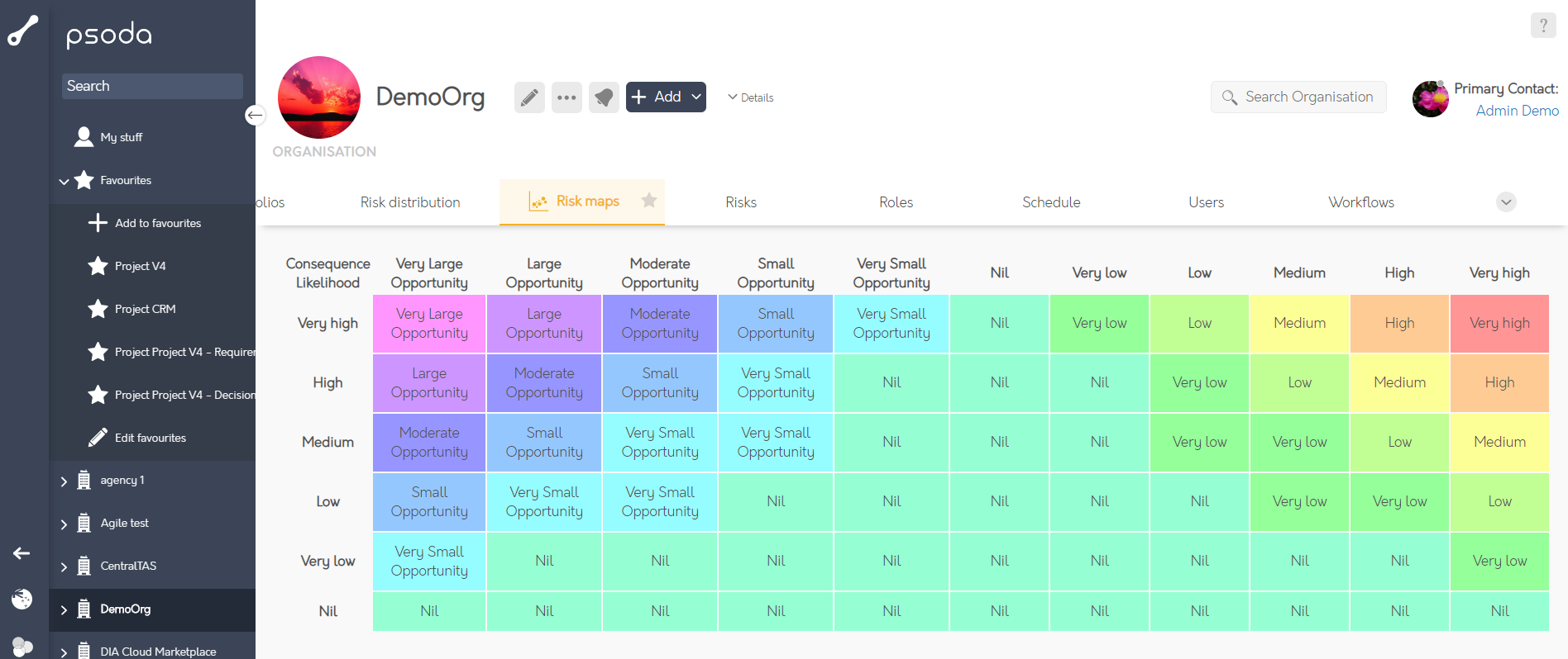 View organisation page | Psoda Help Centre